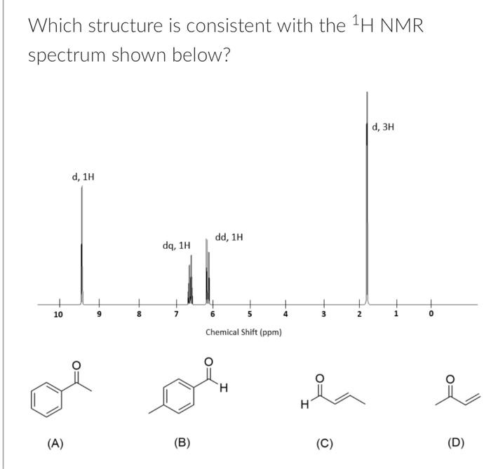 Solved Which structure is consistent with the 1H NMR | Chegg.com