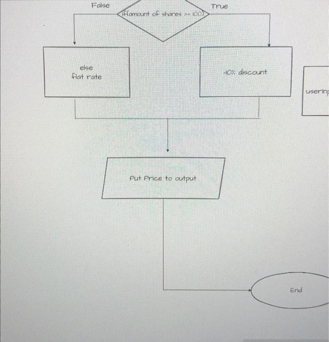 Solved can you assist me with pseudocode for this flowchart. | Chegg.com Solved can you assist me with pseudocode for this flowchart. | Chegg.com