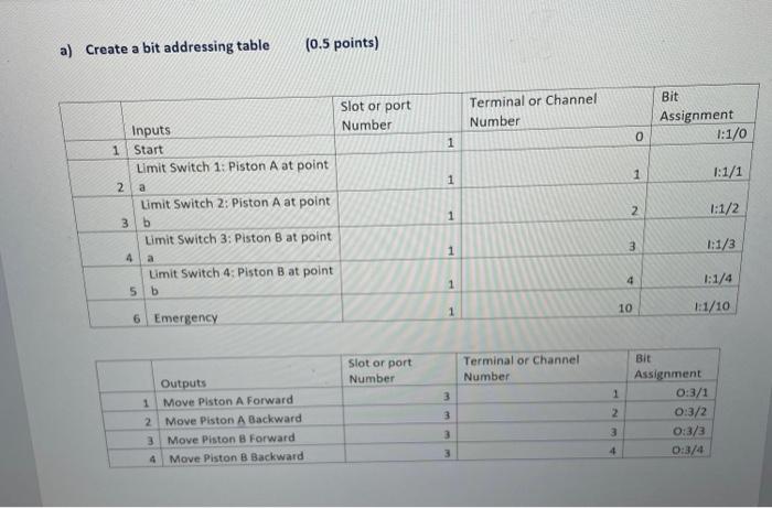 1. Press the "Start" AND "Emergency" buttons together | Chegg.com