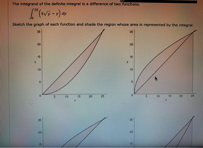 Solved The integrand of the definite integral is a | Chegg.com