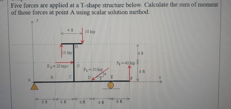 Solved 3 (3 Pts) Chapter 4.7 - 4.8 For problem 1 above, | Chegg.com