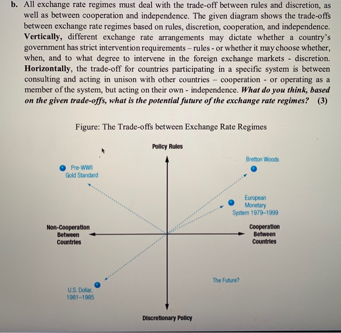 Solved b. All exchange rate regimes must deal with the | Chegg.com