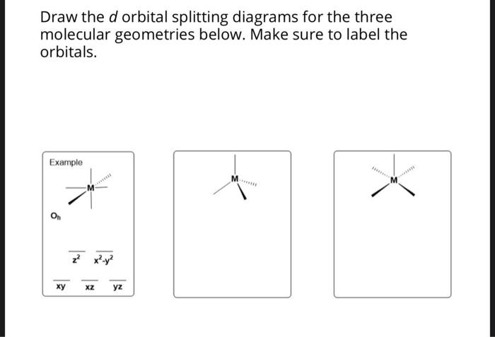 Solved Draw the d orbital splitting diagrams for the three | Chegg.com