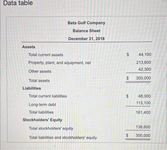 Solved Beta Golf Company's balance sheet at December 31, | Chegg.com