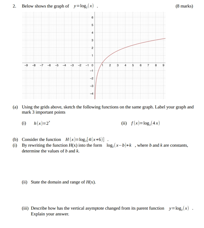 Solved (a) ﻿Using the grids above, sketch the following | Chegg.com