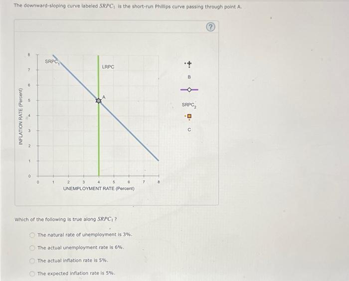 Solved The downward-sloping curve labeled SRPC is the | Chegg.com