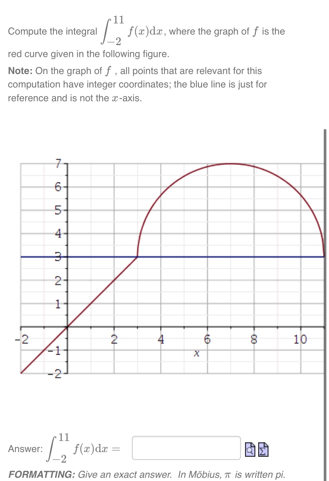 Solved Compute the integral ∫-211f(x)dx, ﻿where the graph of | Chegg.com
