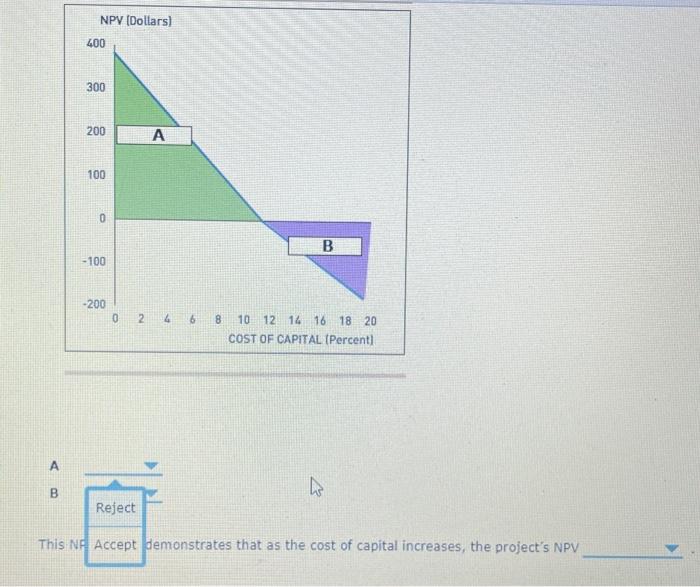 Solved An NPV profile plots a project's NPV at various costs | Chegg.com