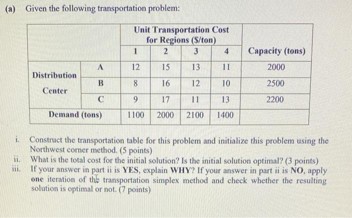 Solved (a) Given the following transportation problem: Unit | Chegg.com