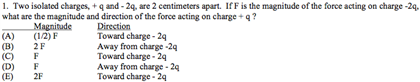 Solved Two isolated charges, +q and - 2q. are 2 centimeters | Chegg.com