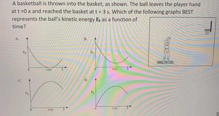 Solved A basketball is thrown into the basket, as shown. The | Chegg.com