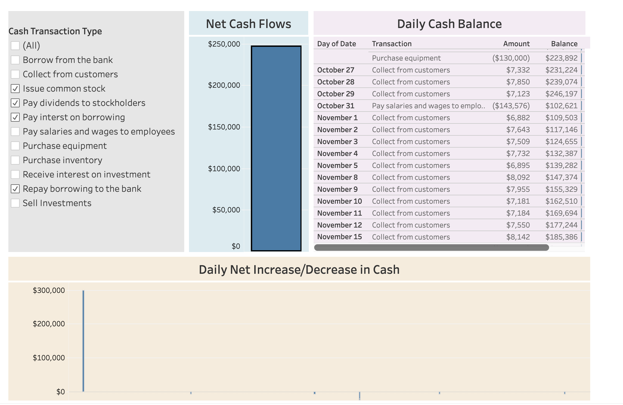 Solved Calculate the amounts to report as cash flows from | Chegg.com