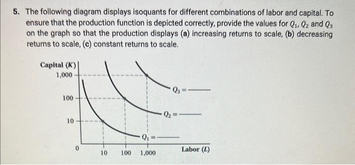 Solved The following diagram displays isoquants for | Chegg.com