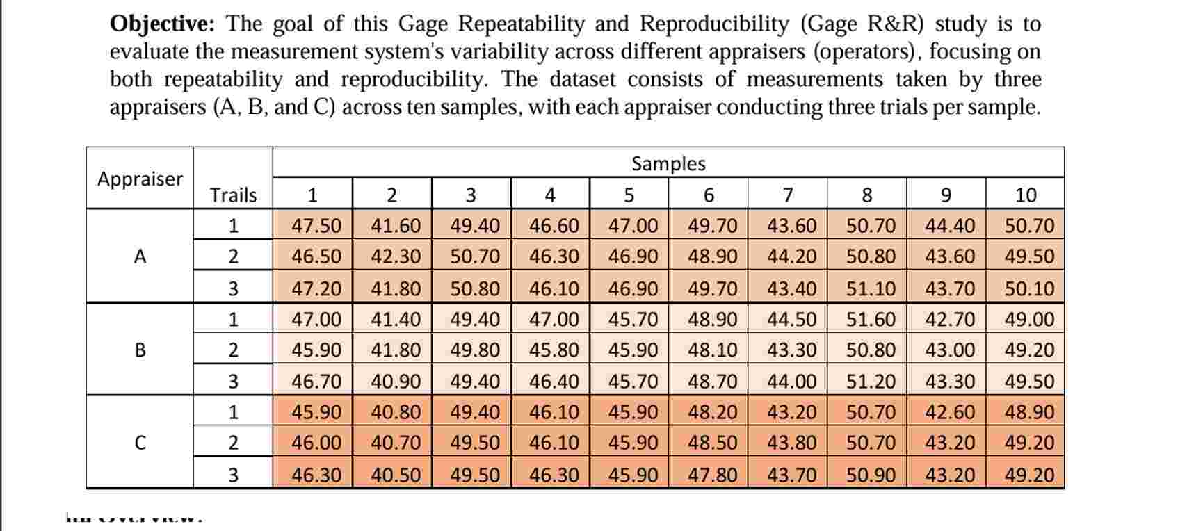 Solved types of engineeringObjective: The goal of this Gage | Chegg.com