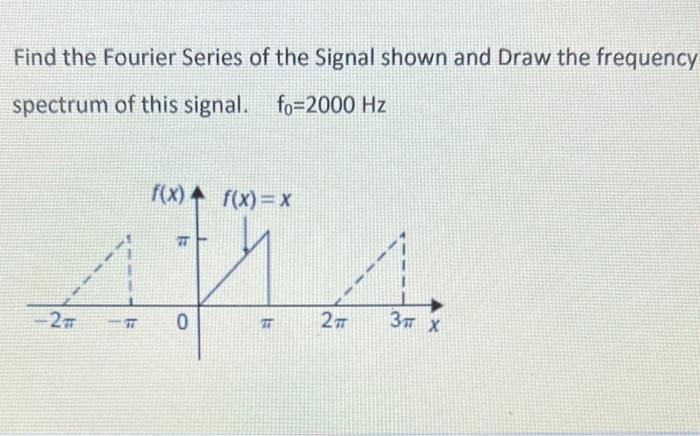 Solved Find the Fourier Series of the Signal shown and Draw | Chegg.com
