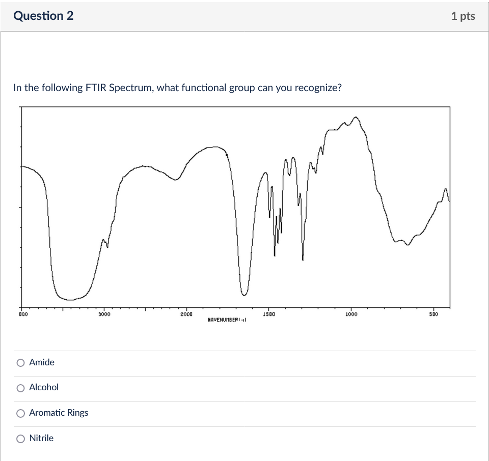 Solved In the following FTIR Spectrum, what functional group | Chegg.com