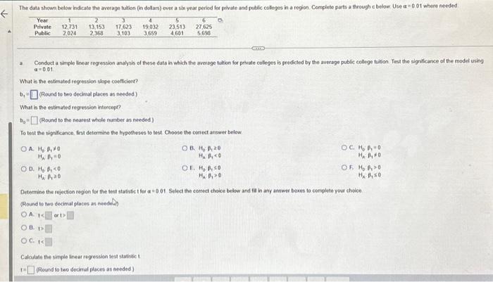 Solved a Conduct a simple linear regression analysis of | Chegg.com