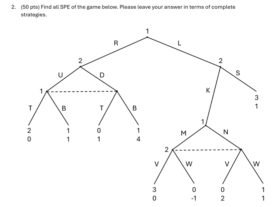 Solved (50 ﻿pts) ﻿Find all SPE of the game below. Please | Chegg.com
