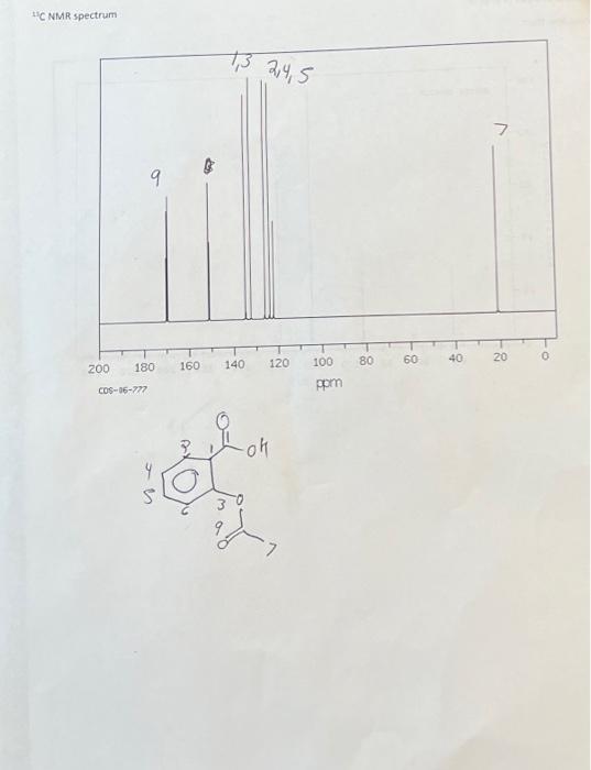 Solved HC C NMR spectrum | Chegg.com