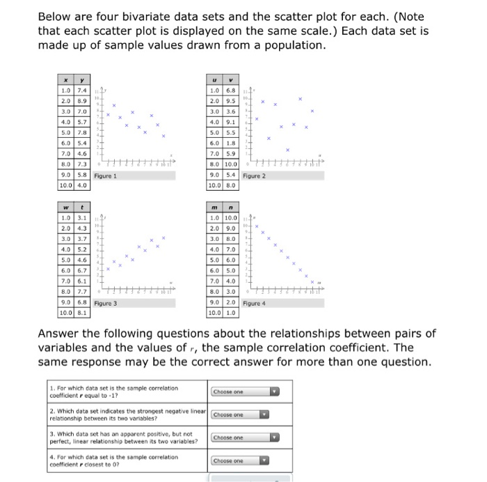 Solved Below are four bivariate data sets and the scatter | Chegg.com