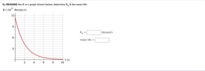 Solved By READING the R vs t graph shown below, determine | Chegg.com