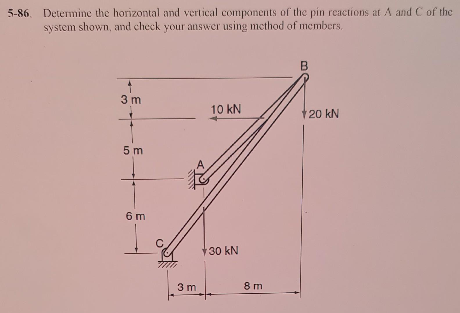 Solved Please solve this question using method of members | Chegg.com