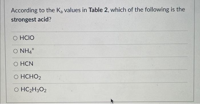 Solved According to the Ka values in Table 2, which of the | Chegg.com