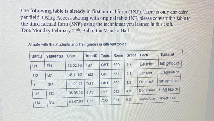 Solved The following table is already in first normal form | Chegg.com