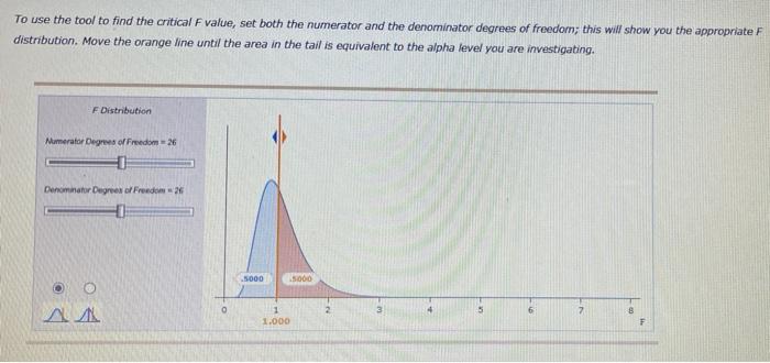 Solved 6. The distribution of the F-ratios Let's say that a | Chegg.com