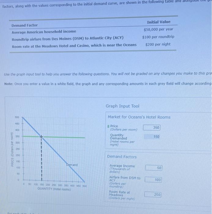 Solved factors, along with the values corresponding to the | Chegg.com