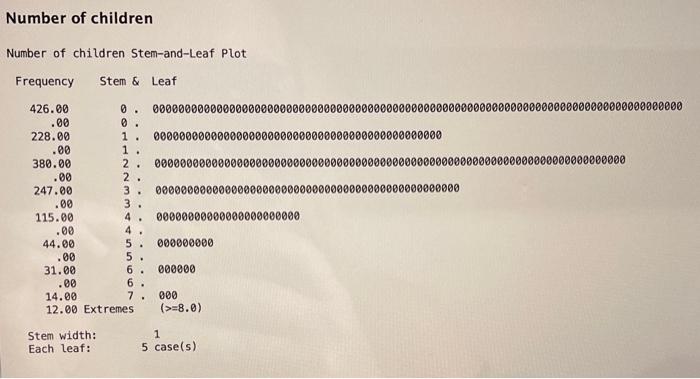 Solved Use GSS file for this SPSS Problem. Calculate the 95% | Chegg.com