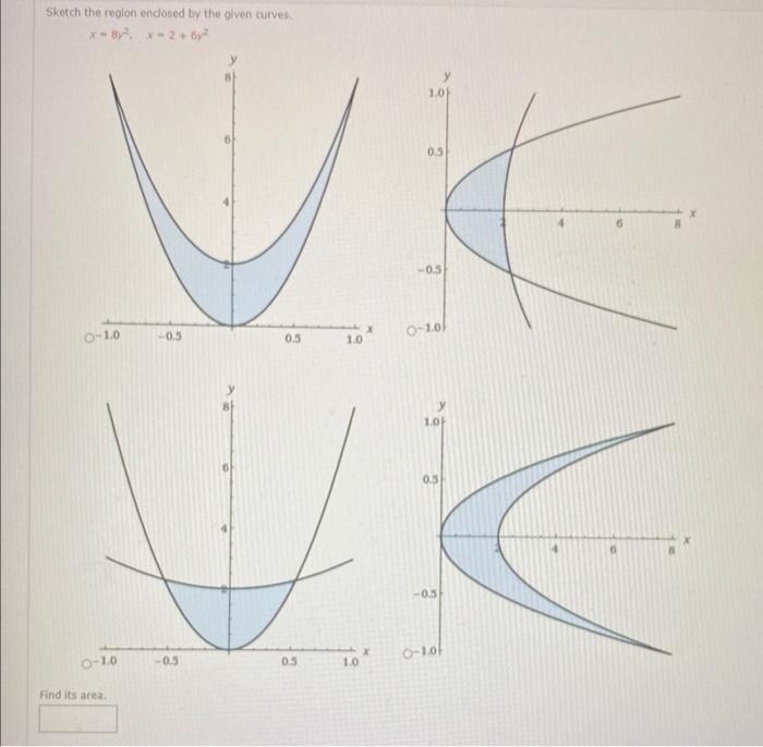 Solved Sketch the region enclosed by the given curves. | Chegg.com