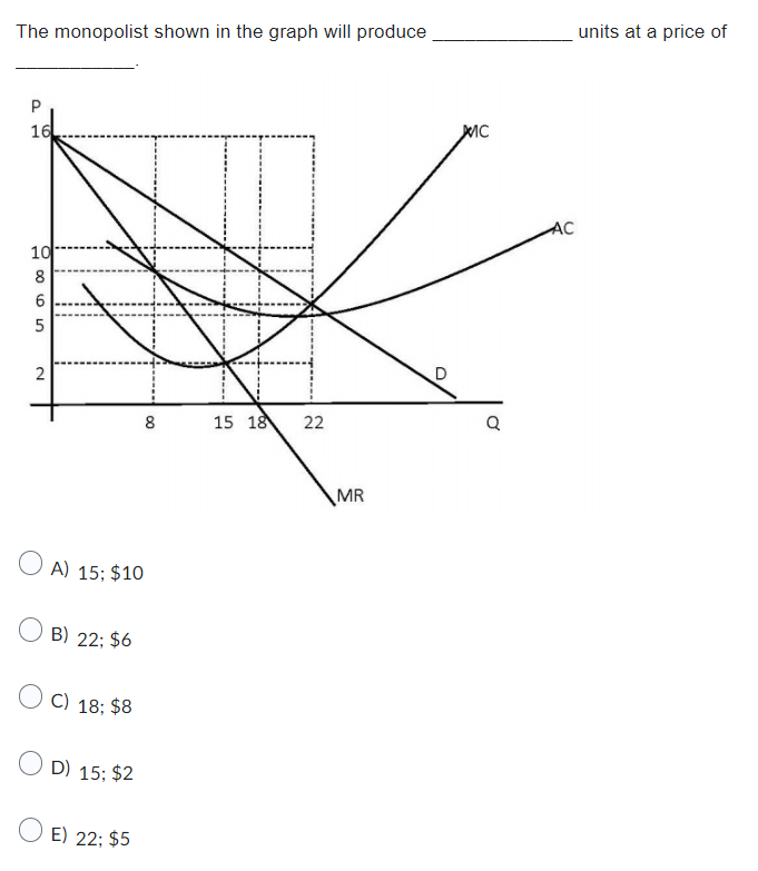 Solved The monopolist shown in the graph will | Chegg.com