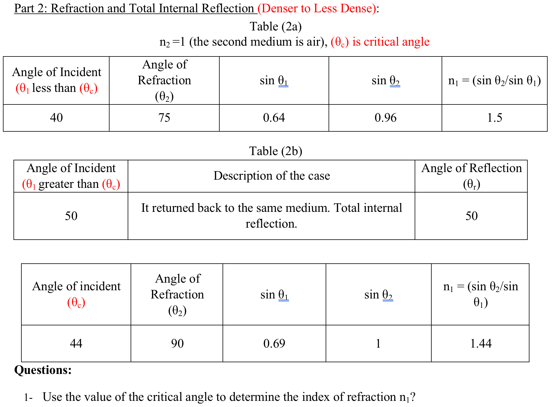 Solved Use the value of the critical angle to determine the | Chegg.com