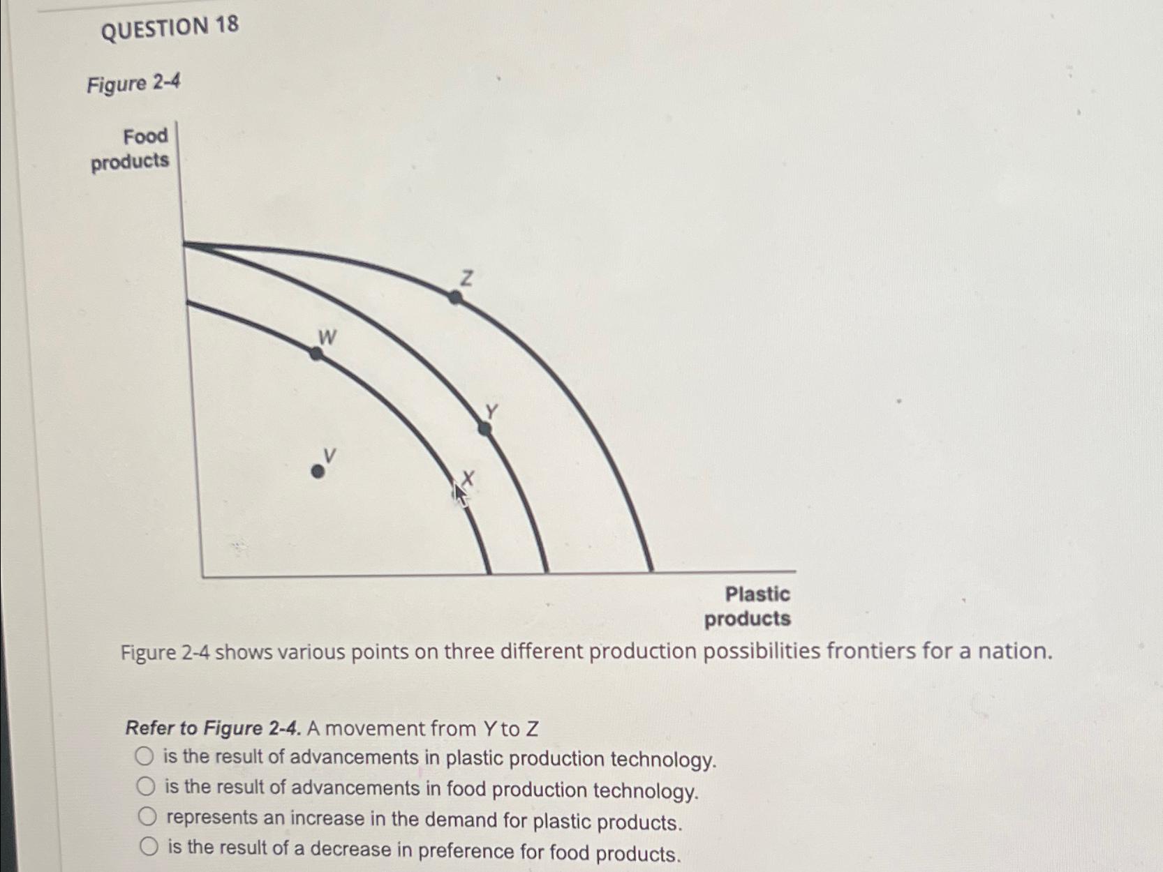 Solved QUESTION 18Figure 2-4Figure 2-4 shows various points | Chegg.com Solved QUESTION 18Figure 2-4Figure 2-4 shows various points | Chegg.com