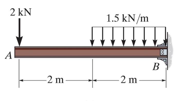 Solved Use the diagram below to calculate the shear force | Chegg.com