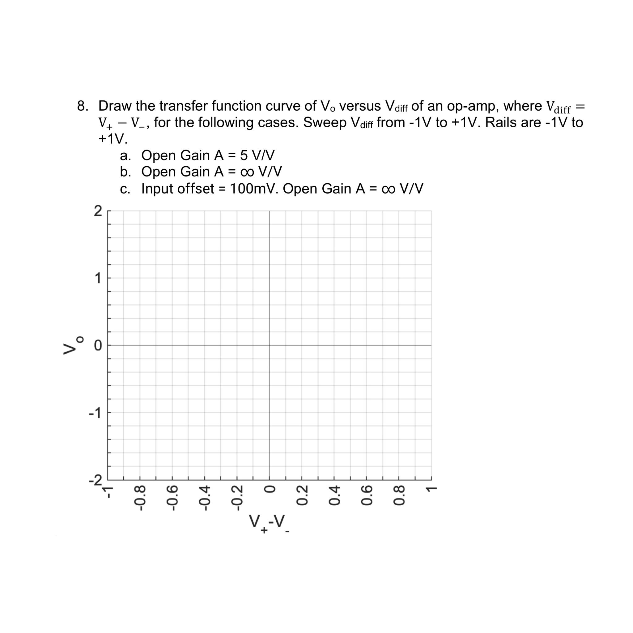 Solved Draw the transfer function curve of V_(0) versus | Chegg.com