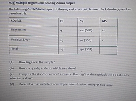 Solved Multiple Regression: Reading Anova outputThe | Chegg.com