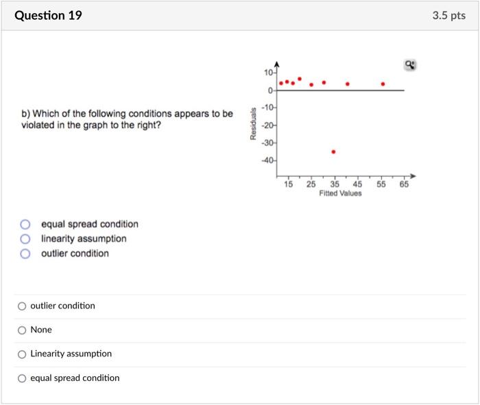 Solved b) Which of the following conditions appears to be | Chegg.com