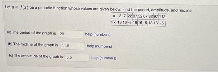 Solved Let y = f(a) be a periodic function whose values are | Chegg.com
