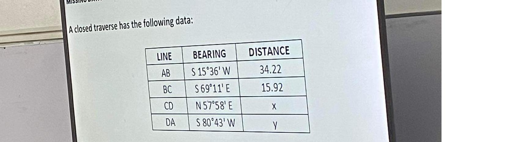 Solved A closed traverse has the following | Chegg.com