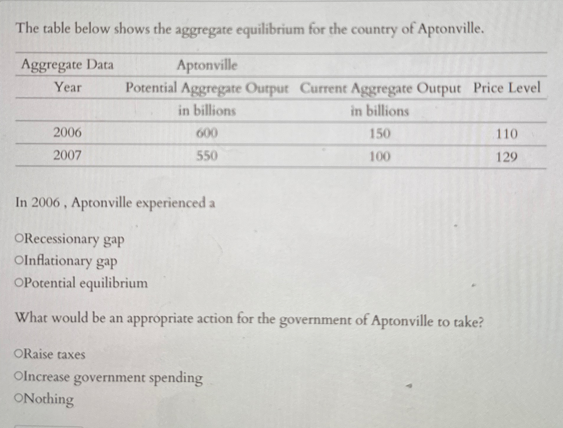 Solved The table below shows the aggregate equilibrium for | Chegg.com
