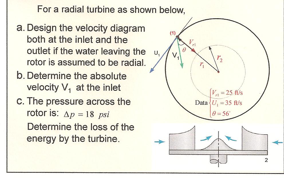 For a radial turbine as shown below, Design the | Chegg.com