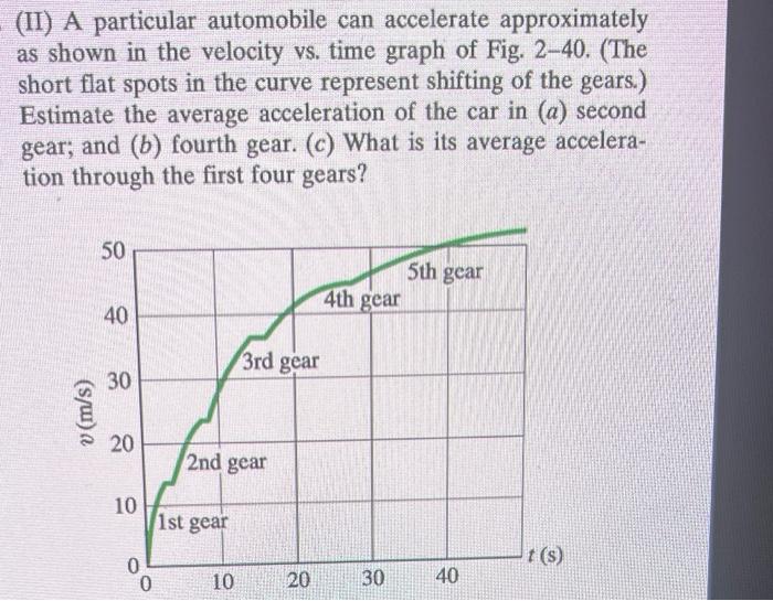 Solved (II) A particular automobile can accelerate | Chegg.com