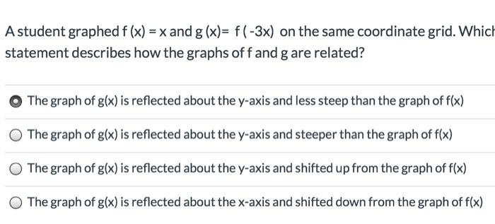 Solved A student graphed f (x) = x and g(x)= f(-3x) on the | Chegg.com