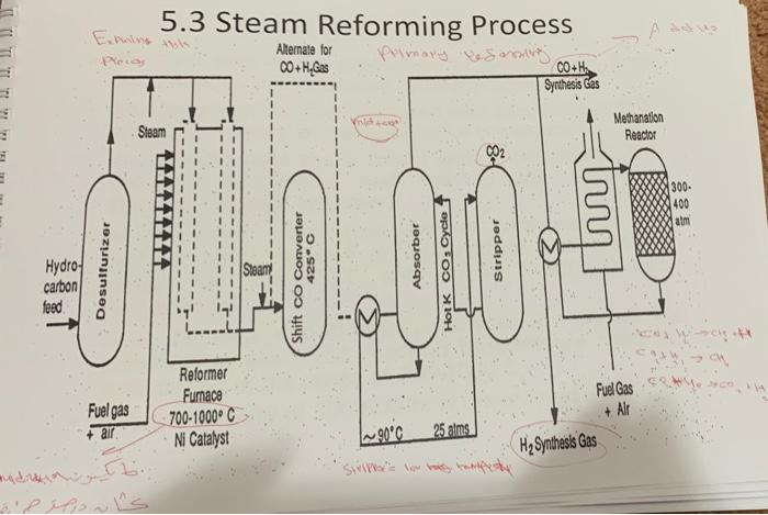 Solved 5.3 Steam Reforming Process Primary res locos | Chegg.com