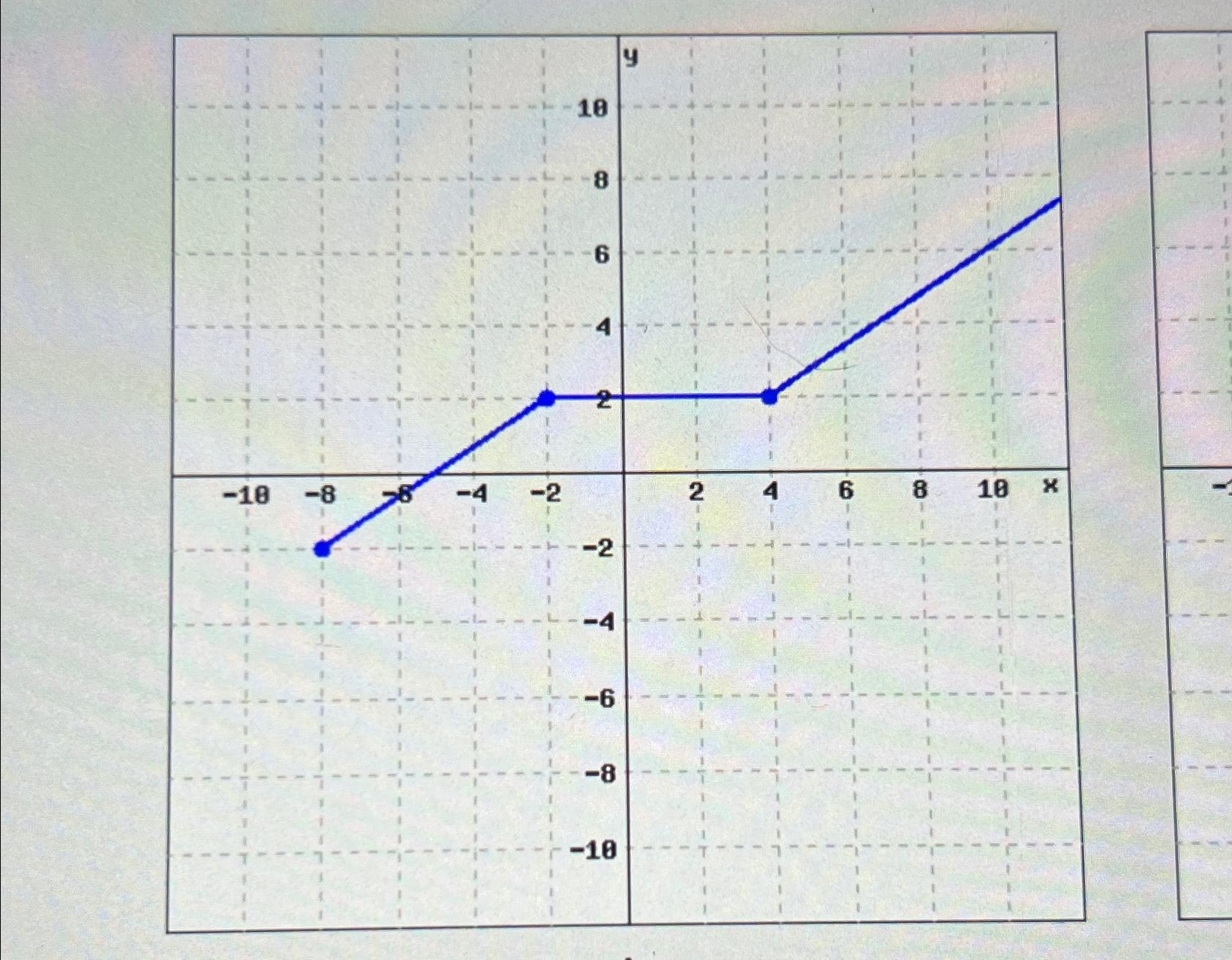Solved What is the domain for this graph?What is the range | Chegg.com