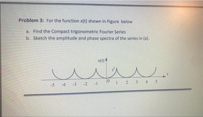 Solved Problem 3: For the function x(t) shown in Figure | Chegg.com