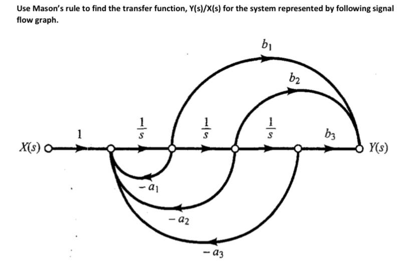 Solved Use Mason's rule to find the transfer function, | Chegg.com