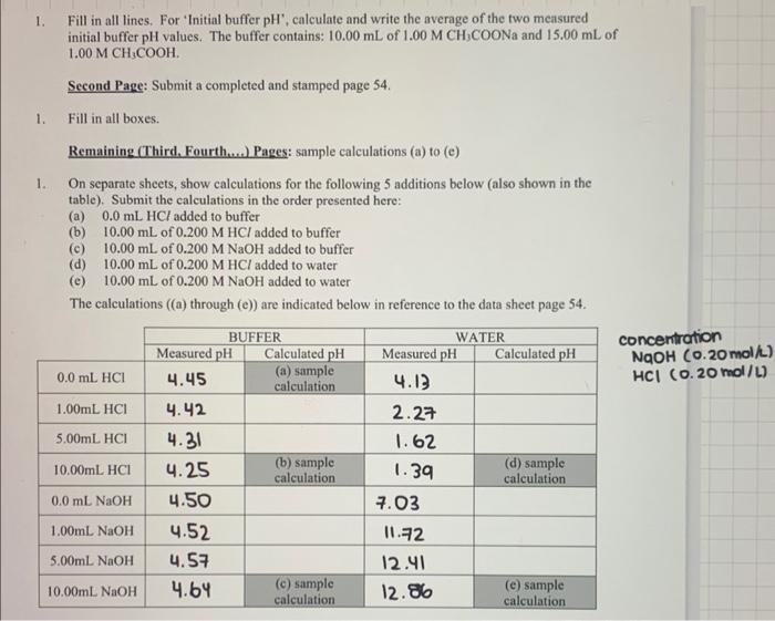 Solved 1. Fill in all lines. For 'Initial buffer pH', | Chegg.com